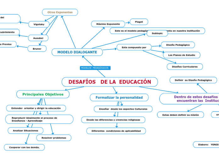 DESAFÍOS DE LA EDUCACIÓN - Mind Map